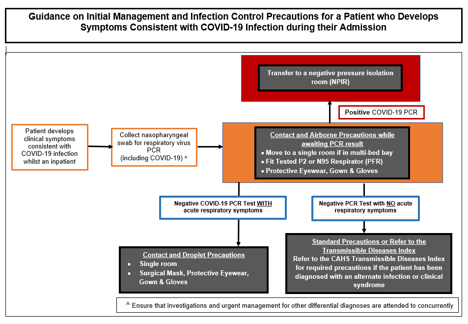 Clinical care of paediatric patients with COVID-19