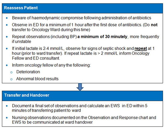 Fever - Oncology patient