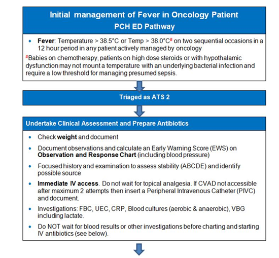 Fever - Oncology patient